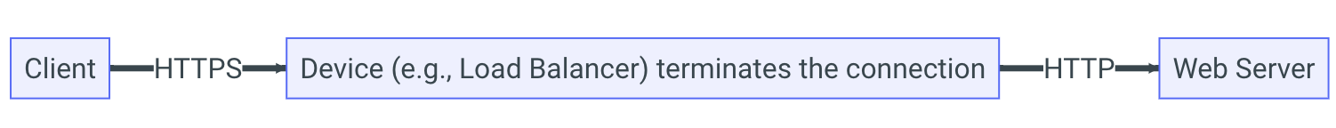 Exchange Extended Protection aktivieren (CVE-2024-21410 ...